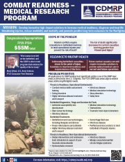 Combat Readiness-Medical Research Program, Congressionally Directed ...